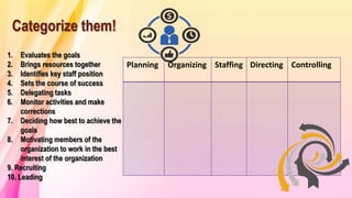 Definition and function of management | PPTX