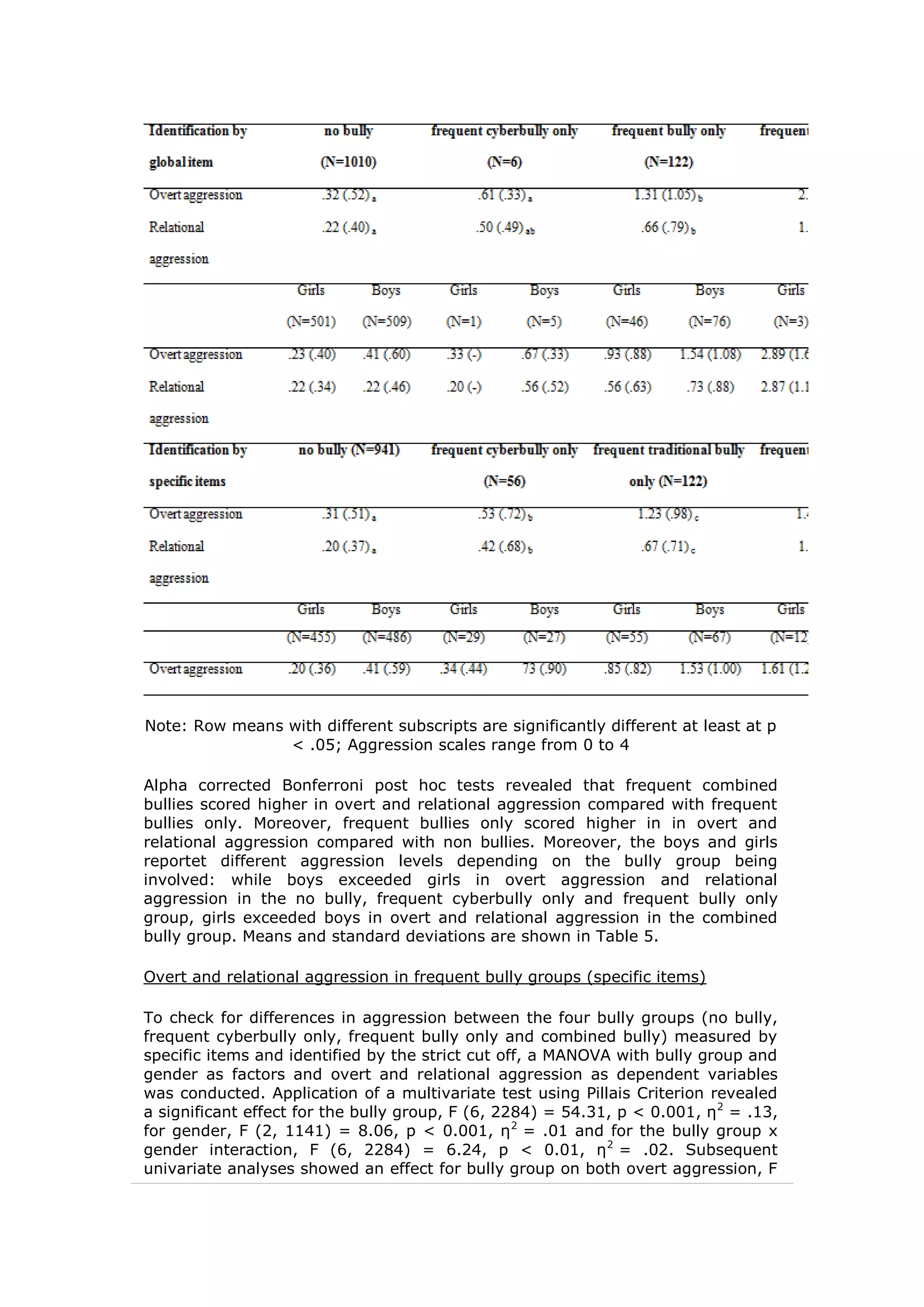 Definition and measurement of cyberbullying | DOCX