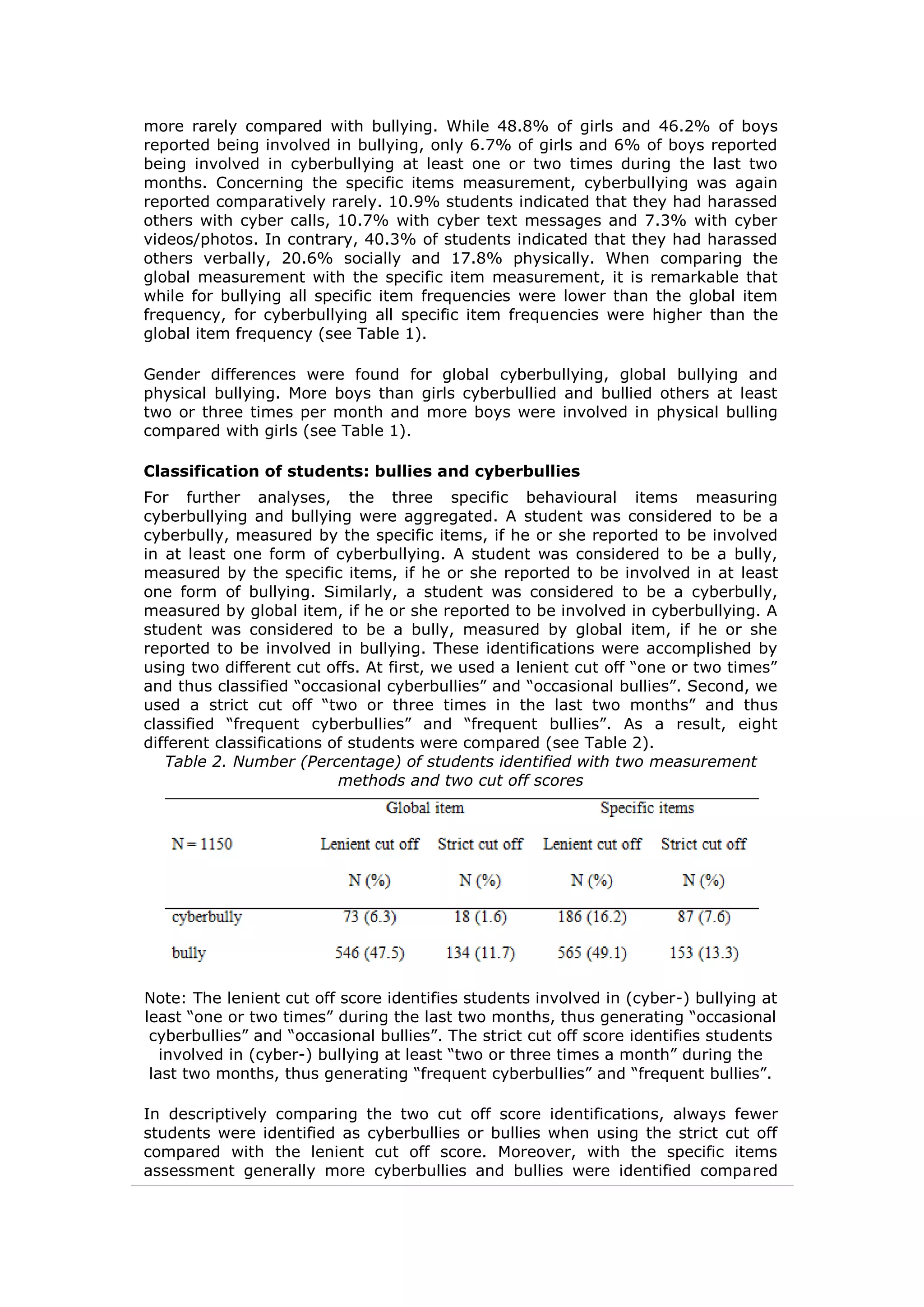 Definition and measurement of cyberbullying | DOCX