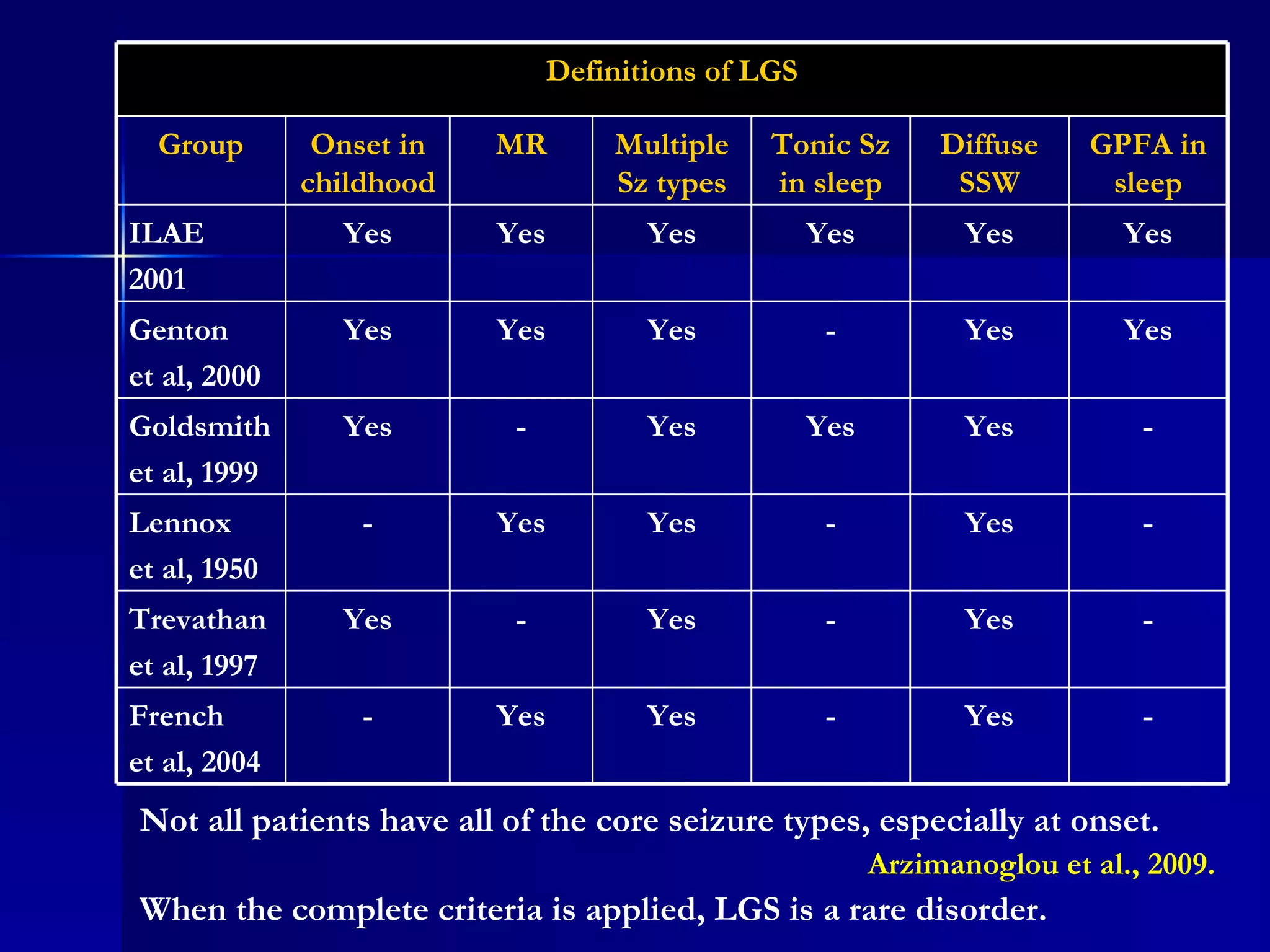 Definition and natural history of Lennox Gastaut syndrome | PPT