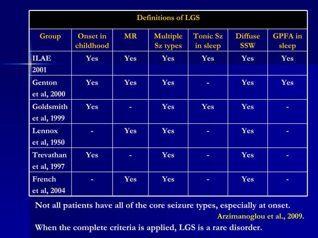 Definition and natural history of Lennox Gastaut syndrome | PPT | Brain ...