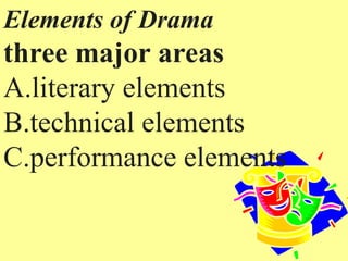 Definition and nature of drama Elements of Drama.ppt
