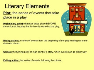Definition and nature of drama Elements of Drama.ppt