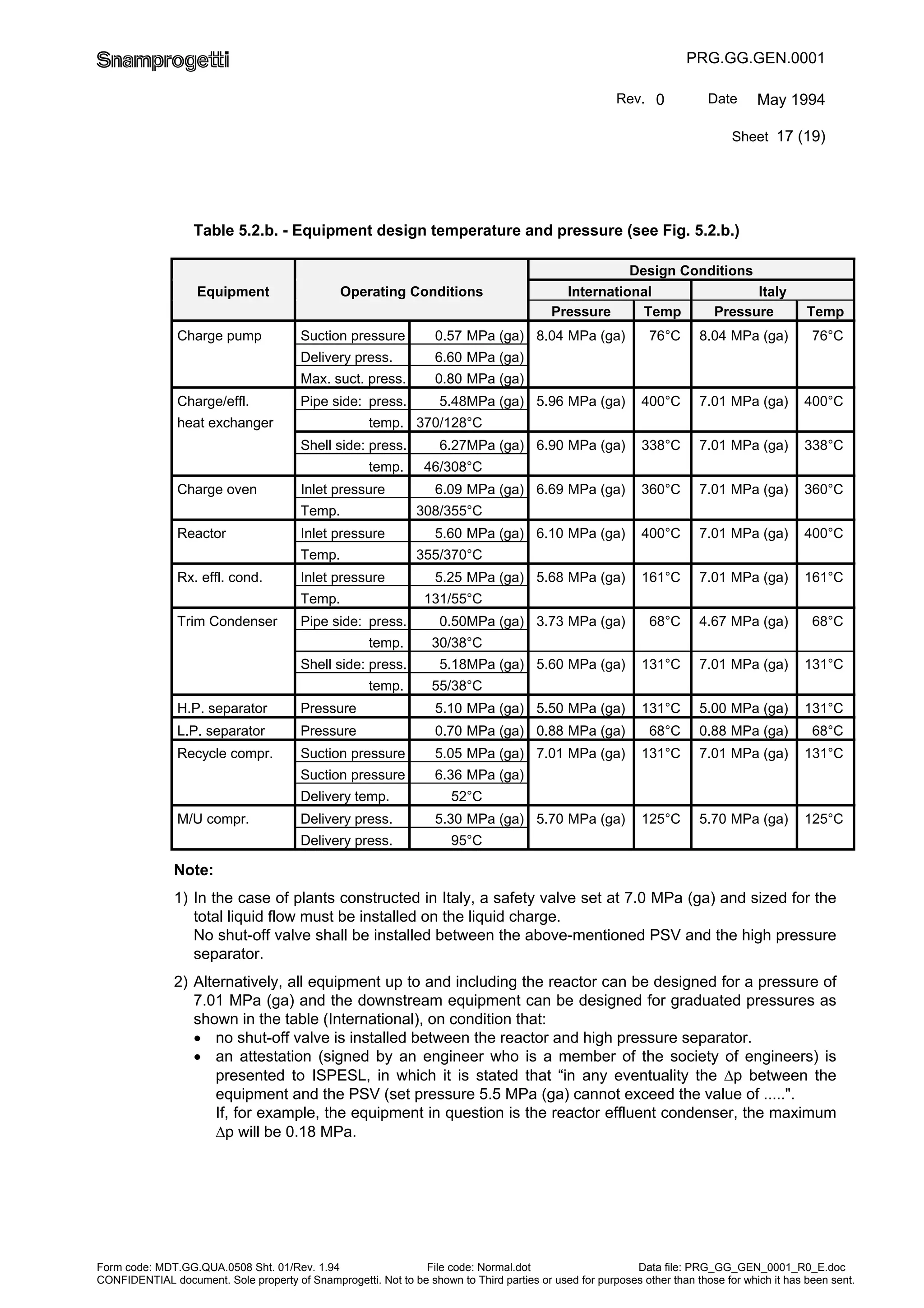 Definition and selection of design temperature and pressure prg.gg.gen.0001