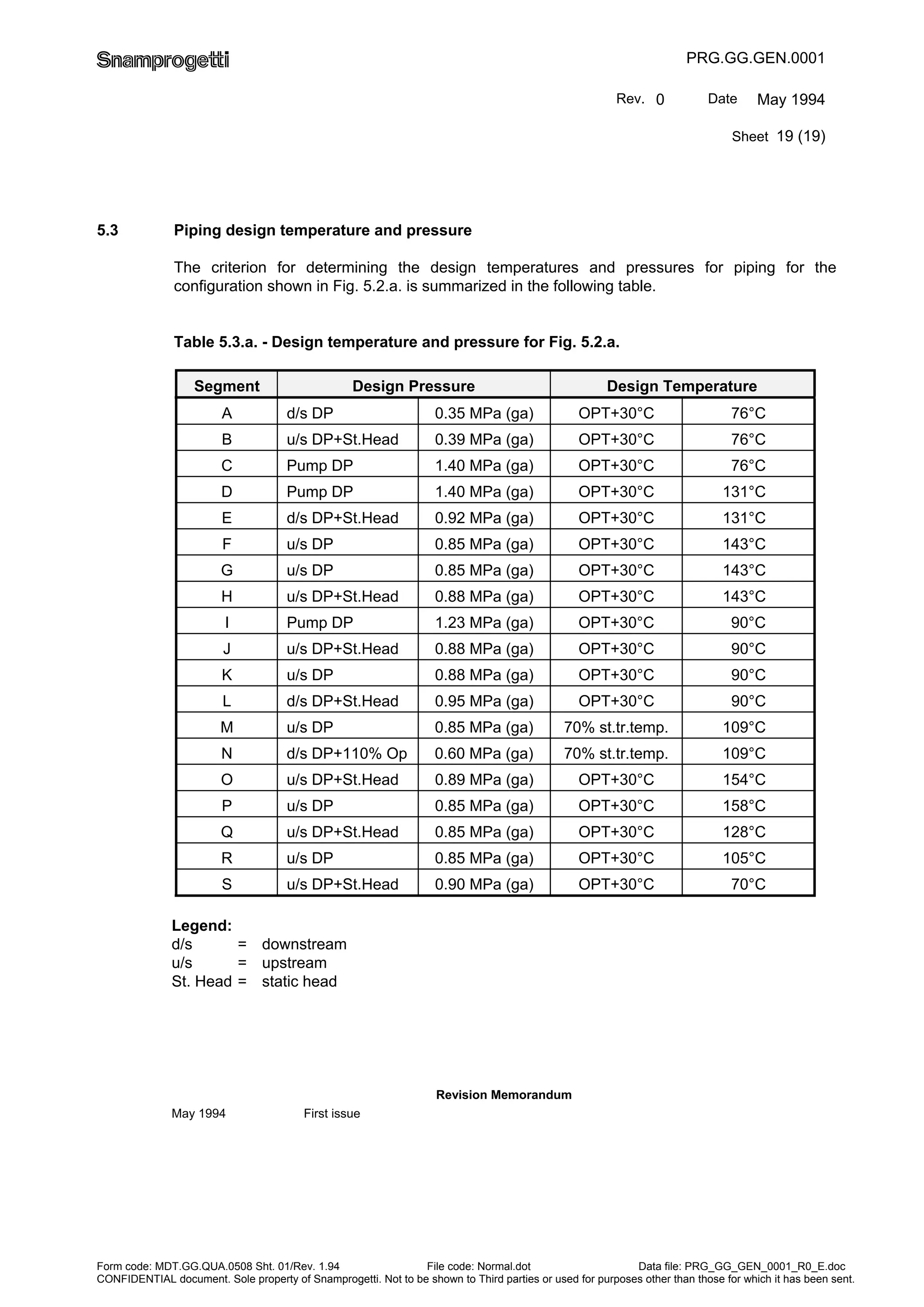 Definition and selection of design temperature and pressure prg.gg.gen.0001