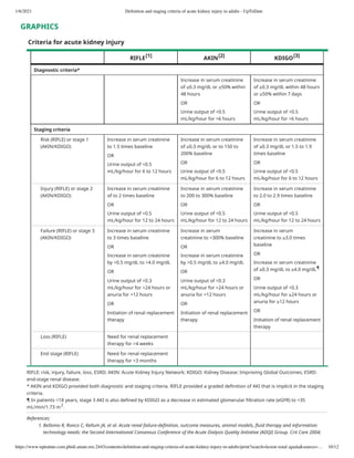 Definition and staging criteria of acute kidney injury in adults up ...