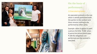 Definition and types of contract | PPTX