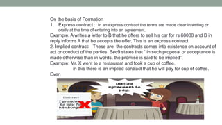 definition and types of contract.pptx