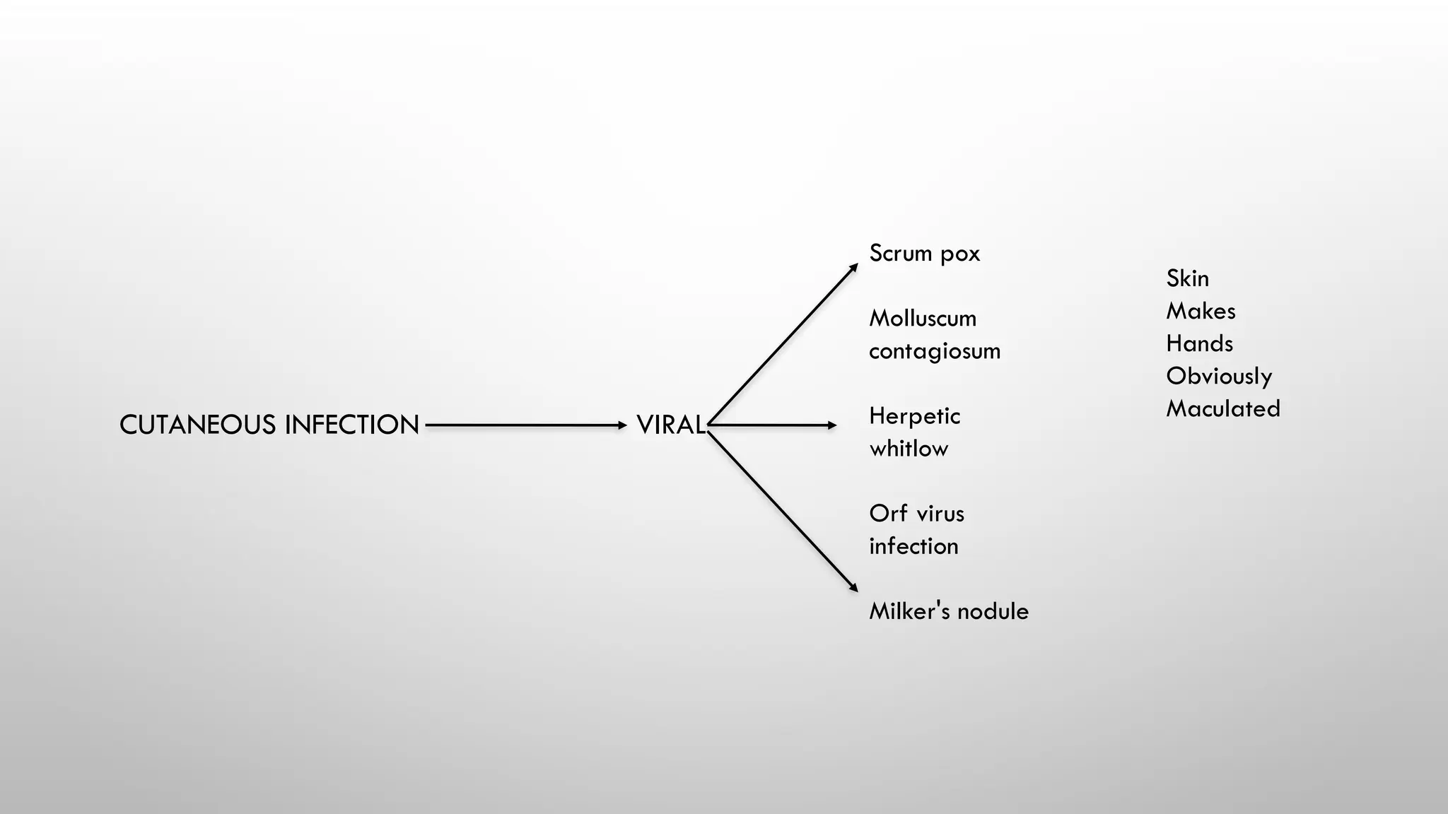 DEFINITION AND TYPES OF CUTANEOUS AND SUBCUTANEOUS INFECTIONS.pptx