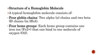 Definition and Types of Hemoglobin (Hb).pptx
