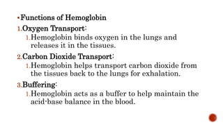 Definition and Types of Hemoglobin (Hb).pptx