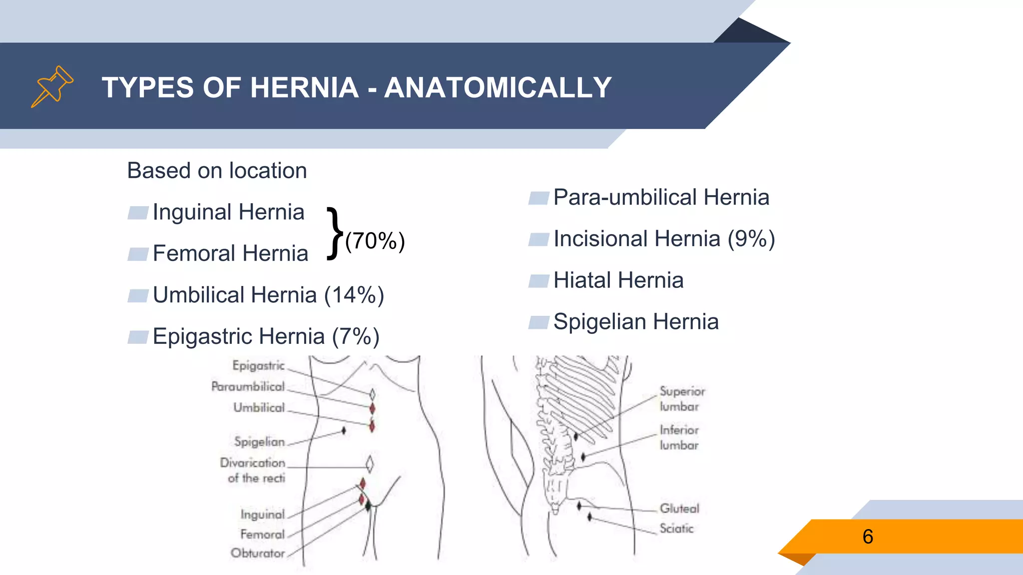 6 Types Of Hernias