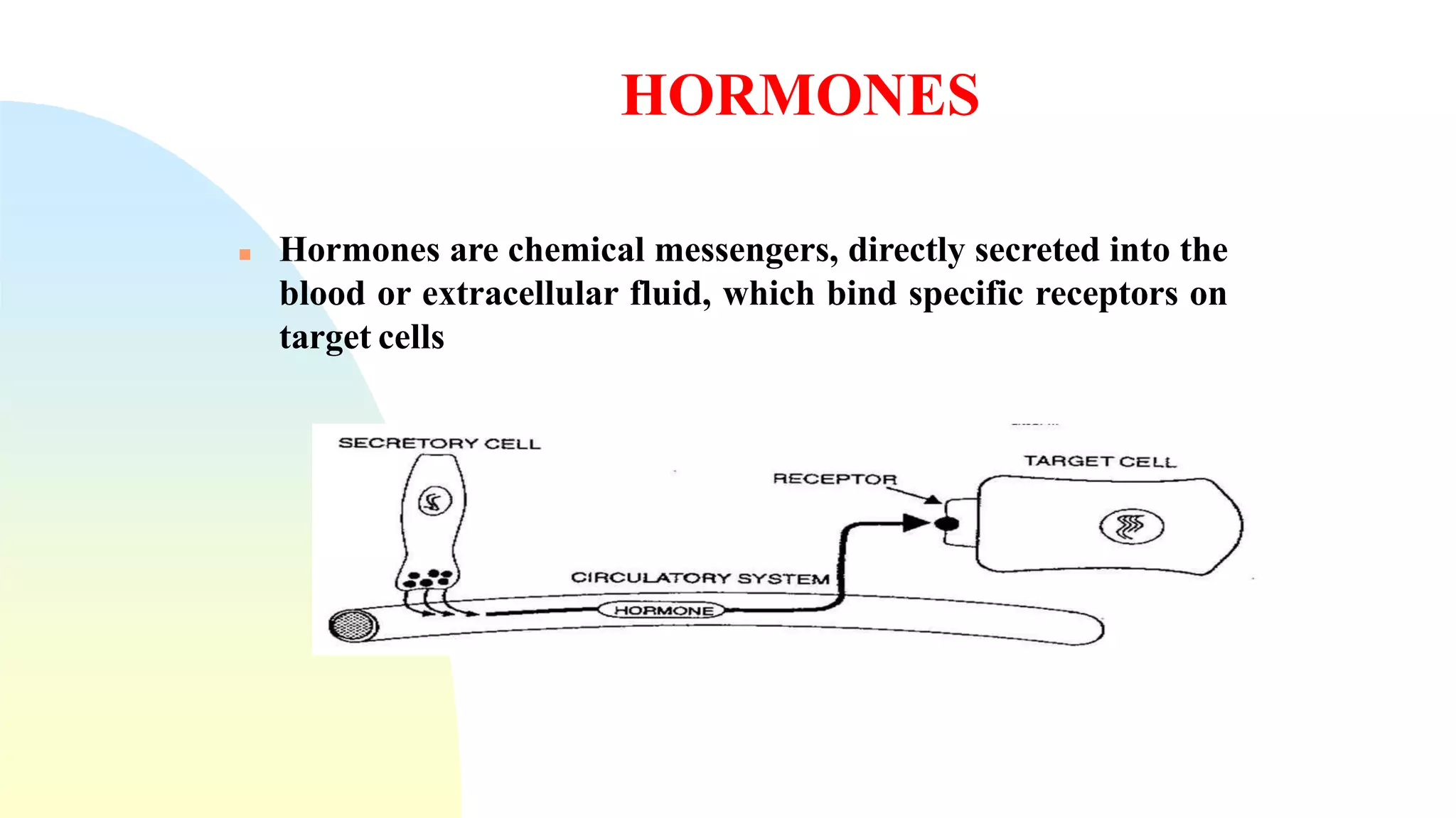 Definition and types of hormones | PPT