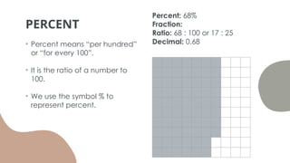 Definition and Visualization of Percent.pptx