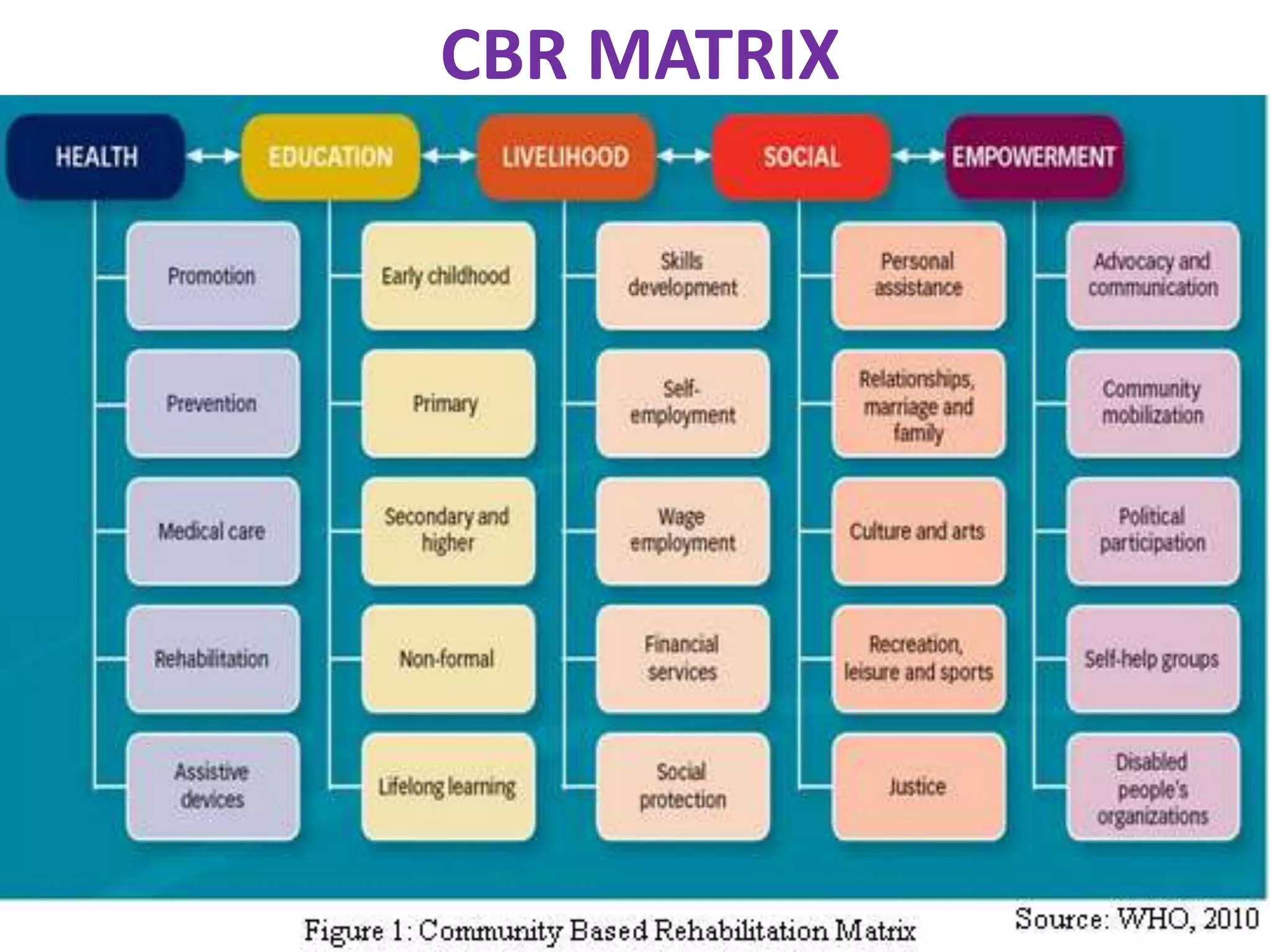 Definition cbr | PPTX