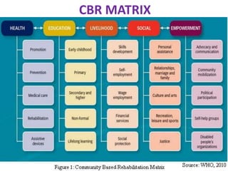 Definition cbr | PPTX
