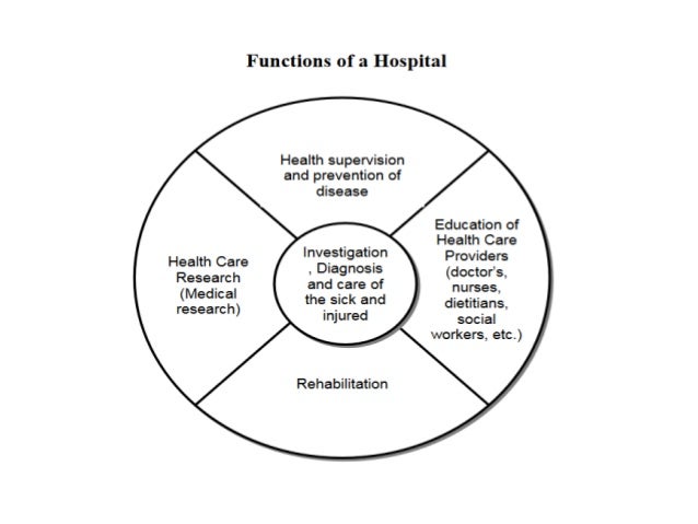 Definition, Classification and Function of Hospital