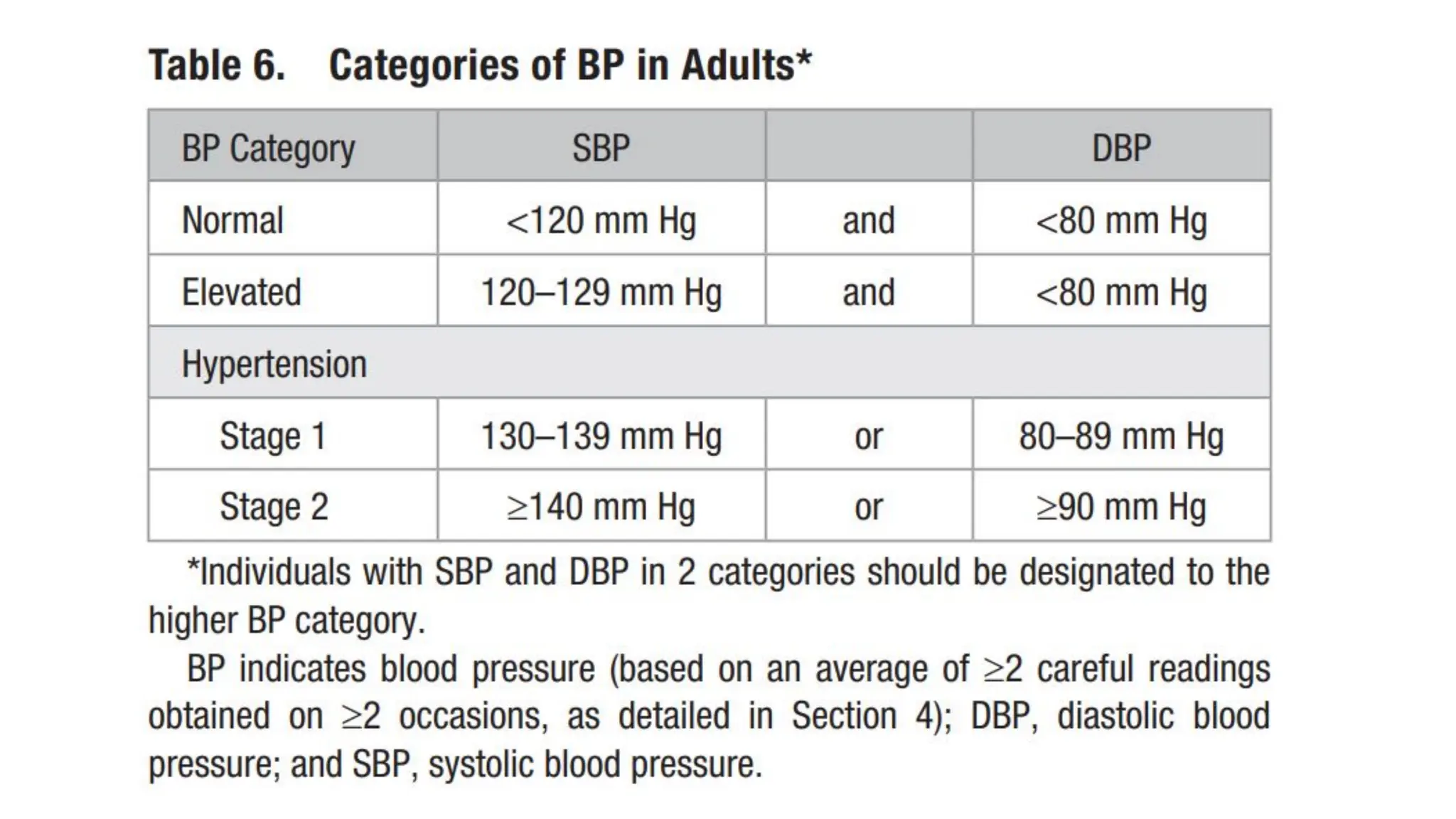 DEFINITION & CLASSIFICATION OF HYPERTENSION.pdf