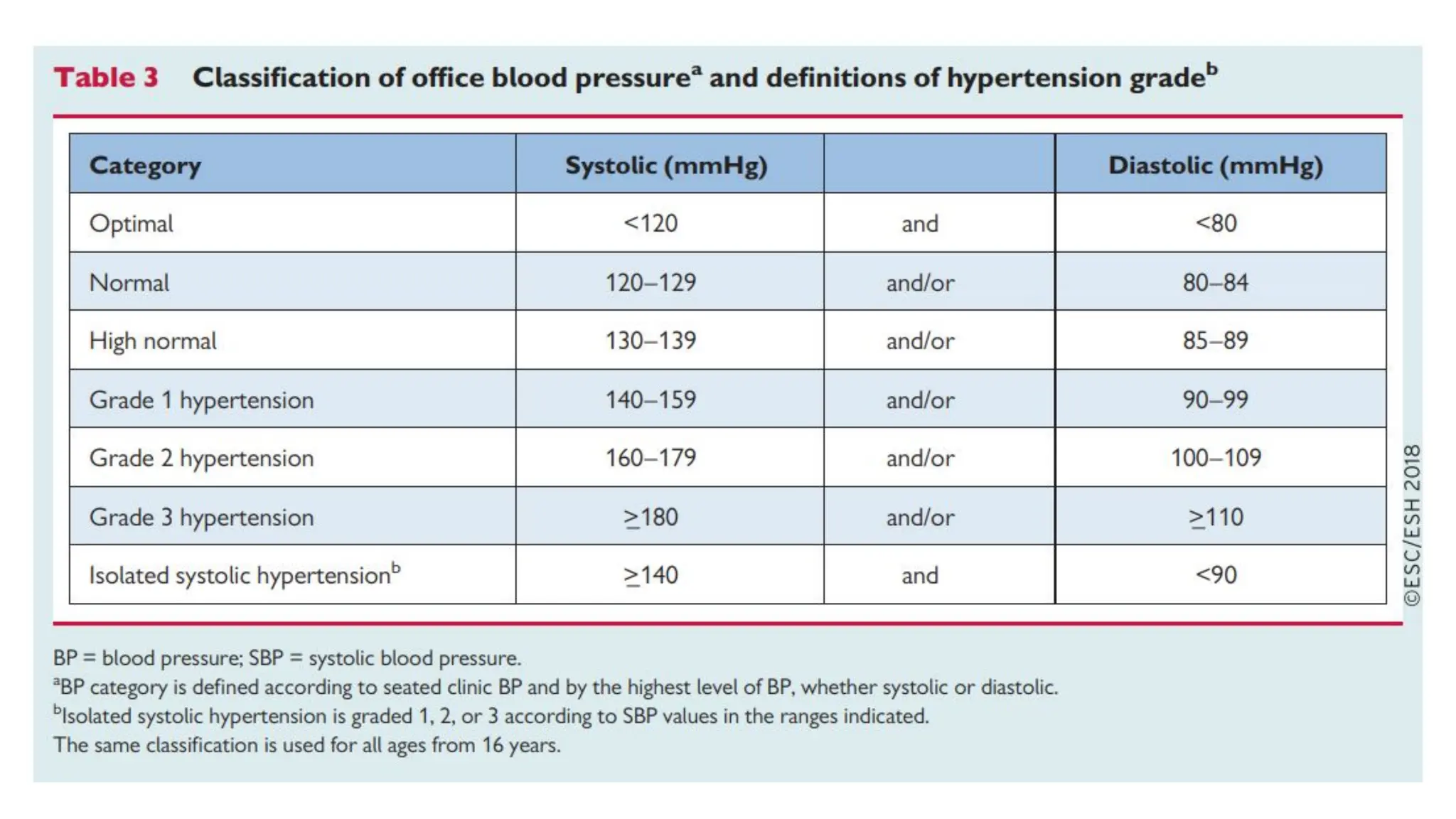 DEFINITION & CLASSIFICATION OF HYPERTENSION.pdf