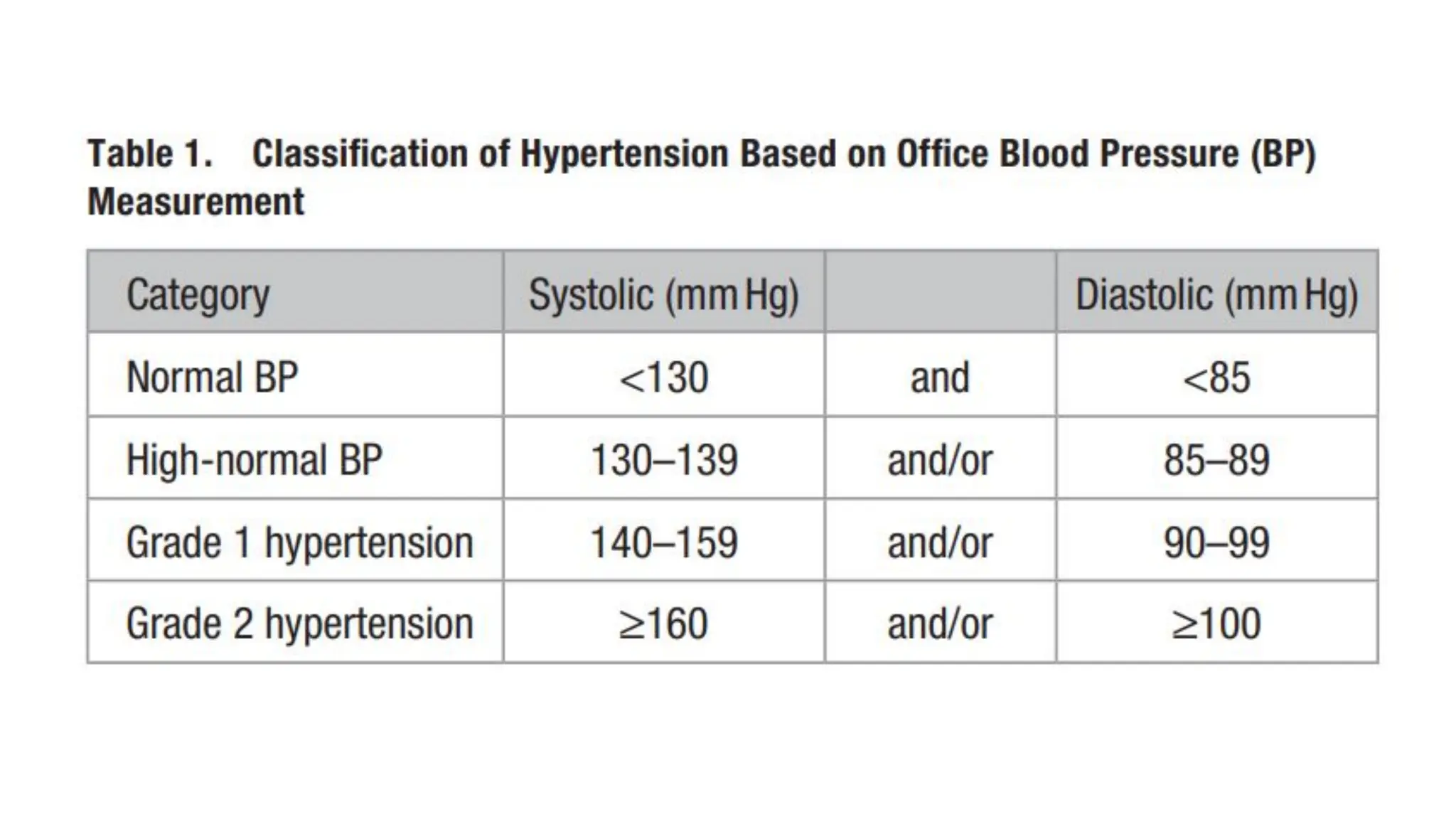 DEFINITION & CLASSIFICATION OF HYPERTENSION.pdf