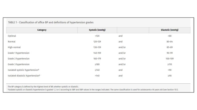 DEFINITION & CLASSIFICATION OF HYPERTENSION.pdf