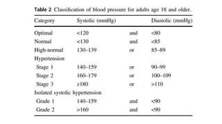 DEFINITION & CLASSIFICATION OF HYPERTENSION.pdf