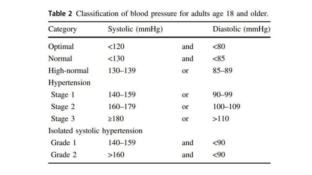 DEFINITION & CLASSIFICATION OF HYPERTENSION.pdf