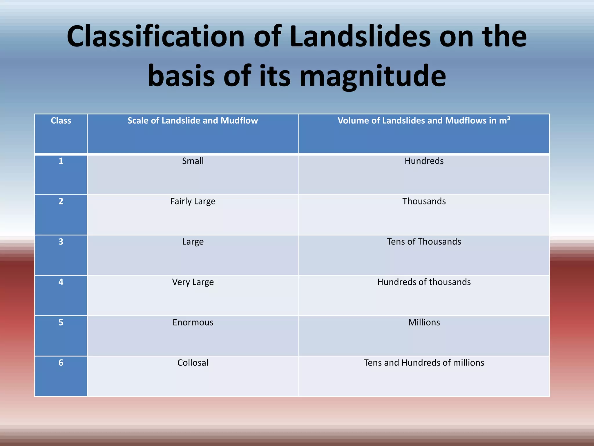 Definition, classification & types of landslide | PPTX