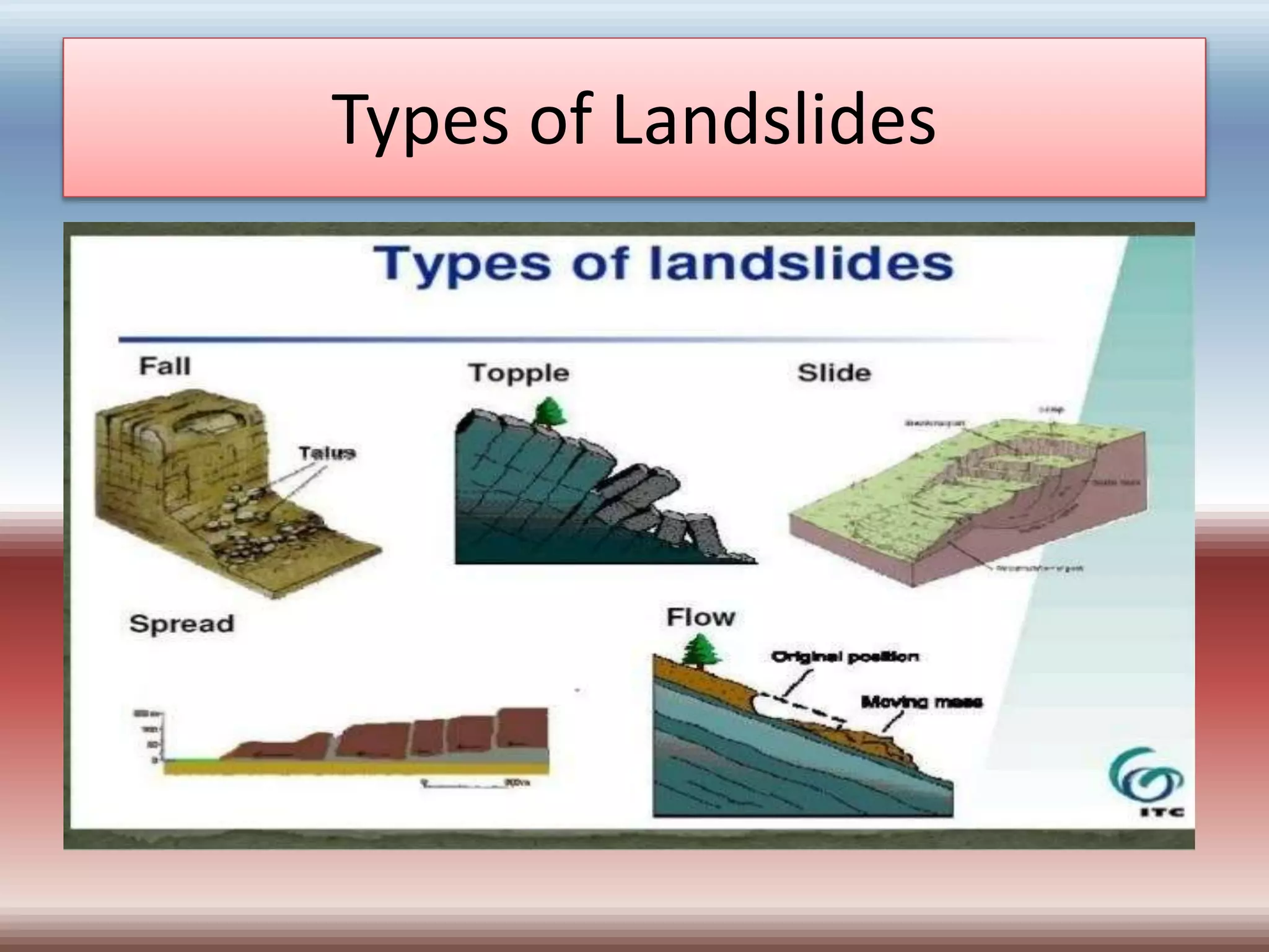 Definition, classification & types of landslide | PPTX