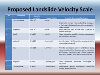 Definition, classification & types of landslide | PPT