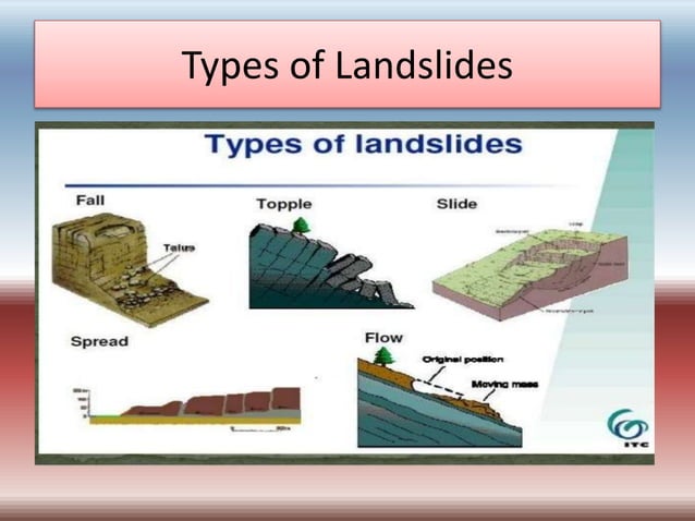 Definition, classification & types of landslide