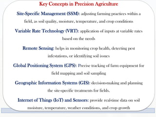 Definition, Concepts, Techniques and Issues of Precision Agriculture.pdf
