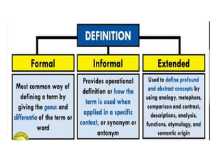 Definition, Clarification and Explication in EAPP | PPTX