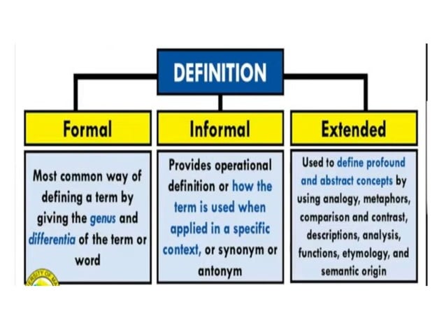 Definition, Clarification and Explication in EAPP | PPTX | Science