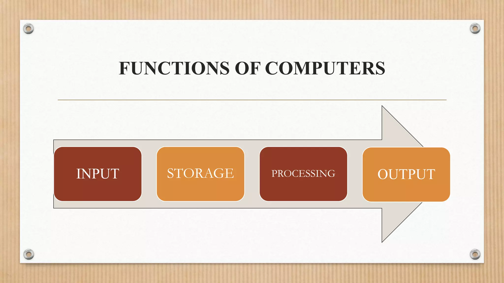 Definition, functions and characteristics of computer & computer ...
