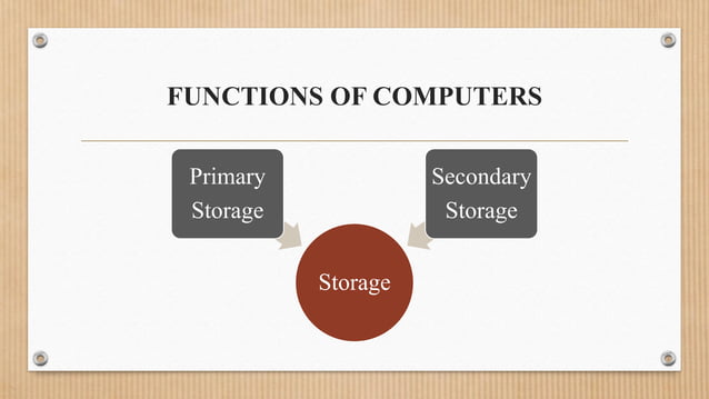 Definition, functions and characteristics of computer & computer ...