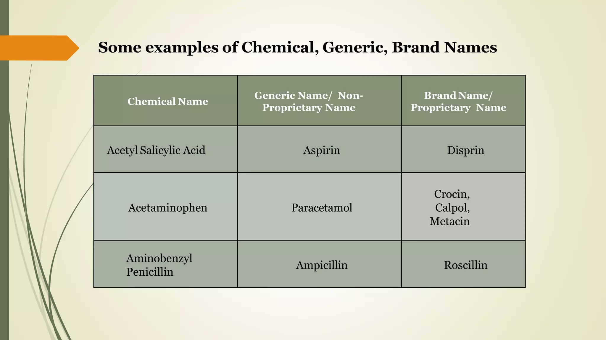 Definition, historical landmarks, scope of pharmacology | PDF