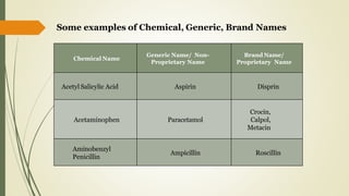 Definition, historical landmarks, scope of pharmacology | PDF