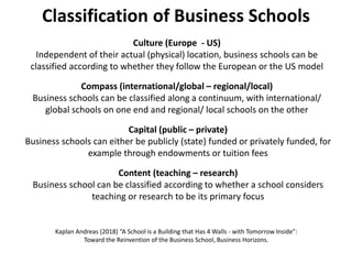 Definition, history, and classification of business schools | PPT