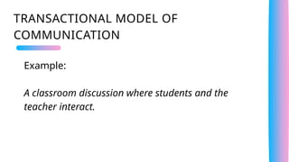 Definition, Importance & Elements of Communication - ECOM-2.pptx