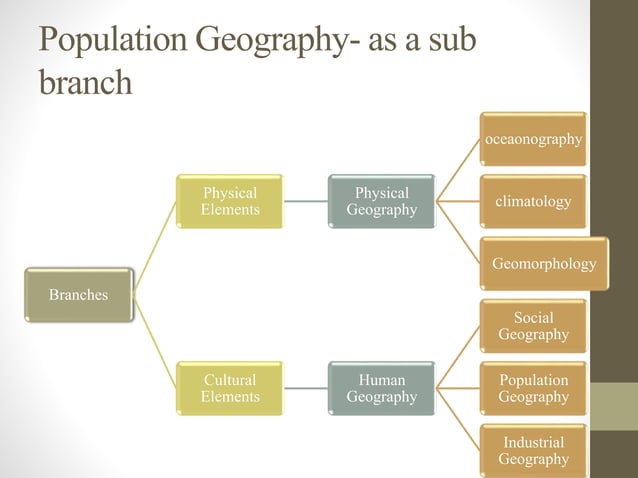 Definition, nature and scope of population geography