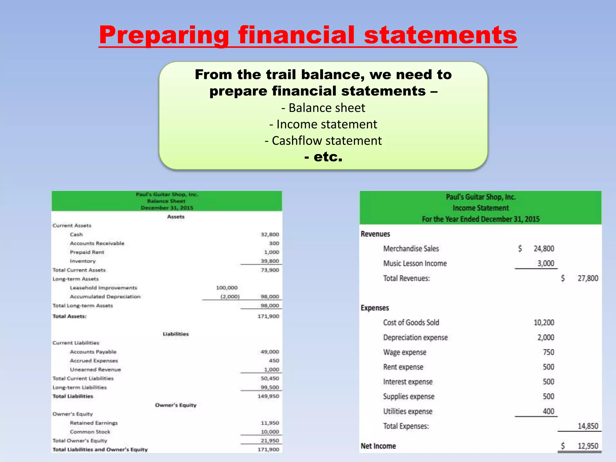 Definition of accounting-understand conceptually with example | PPTX