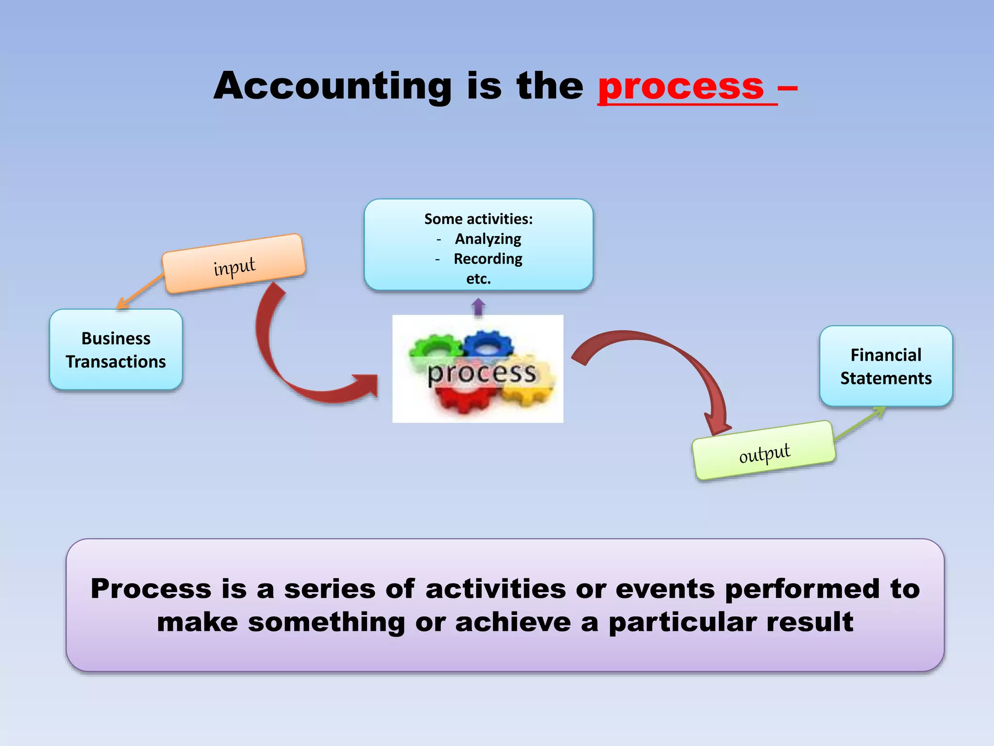 Definition of accounting-understand conceptually with example | PPTX