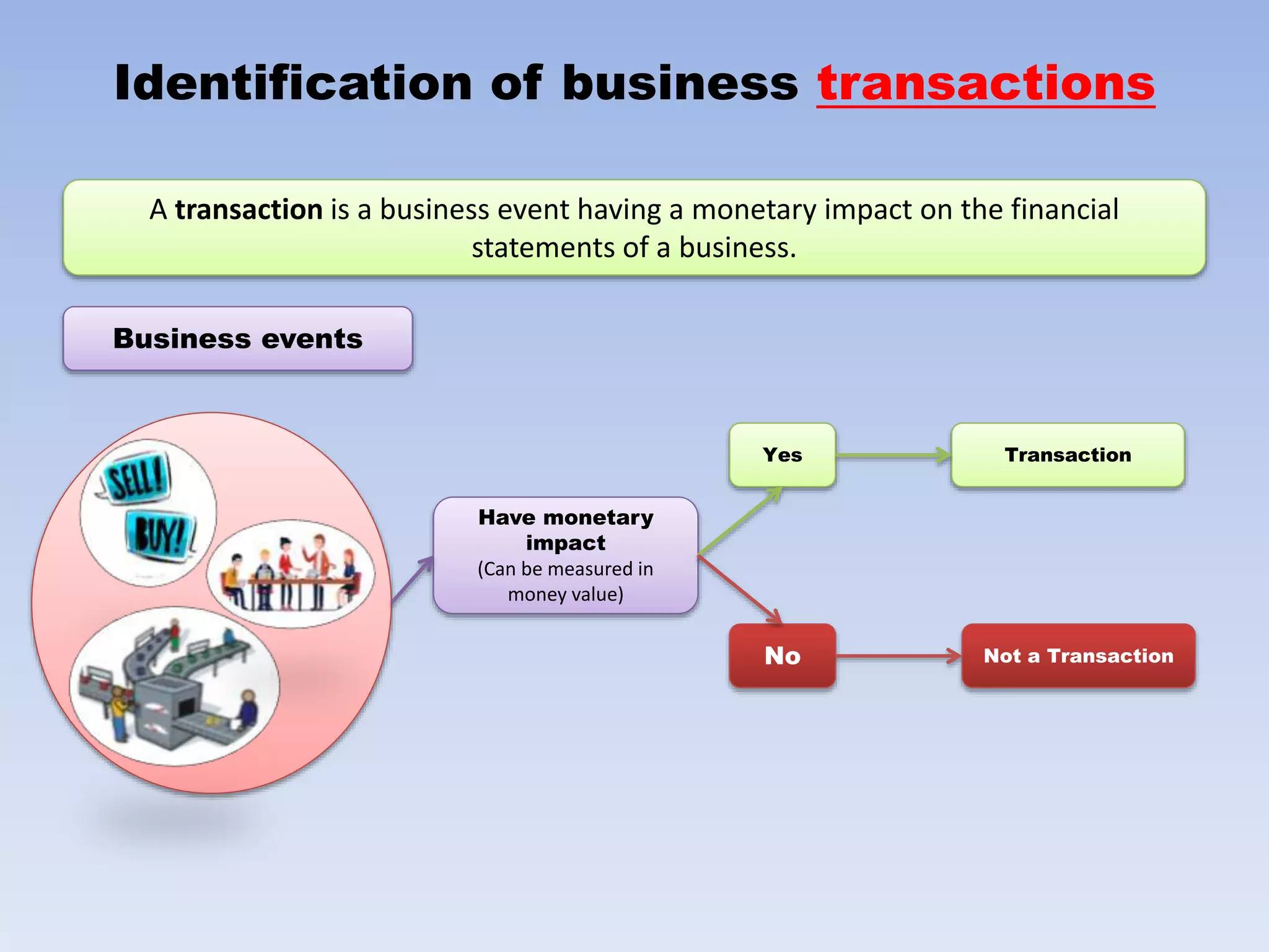 Definition of accounting-understand conceptually with example | PPTX
