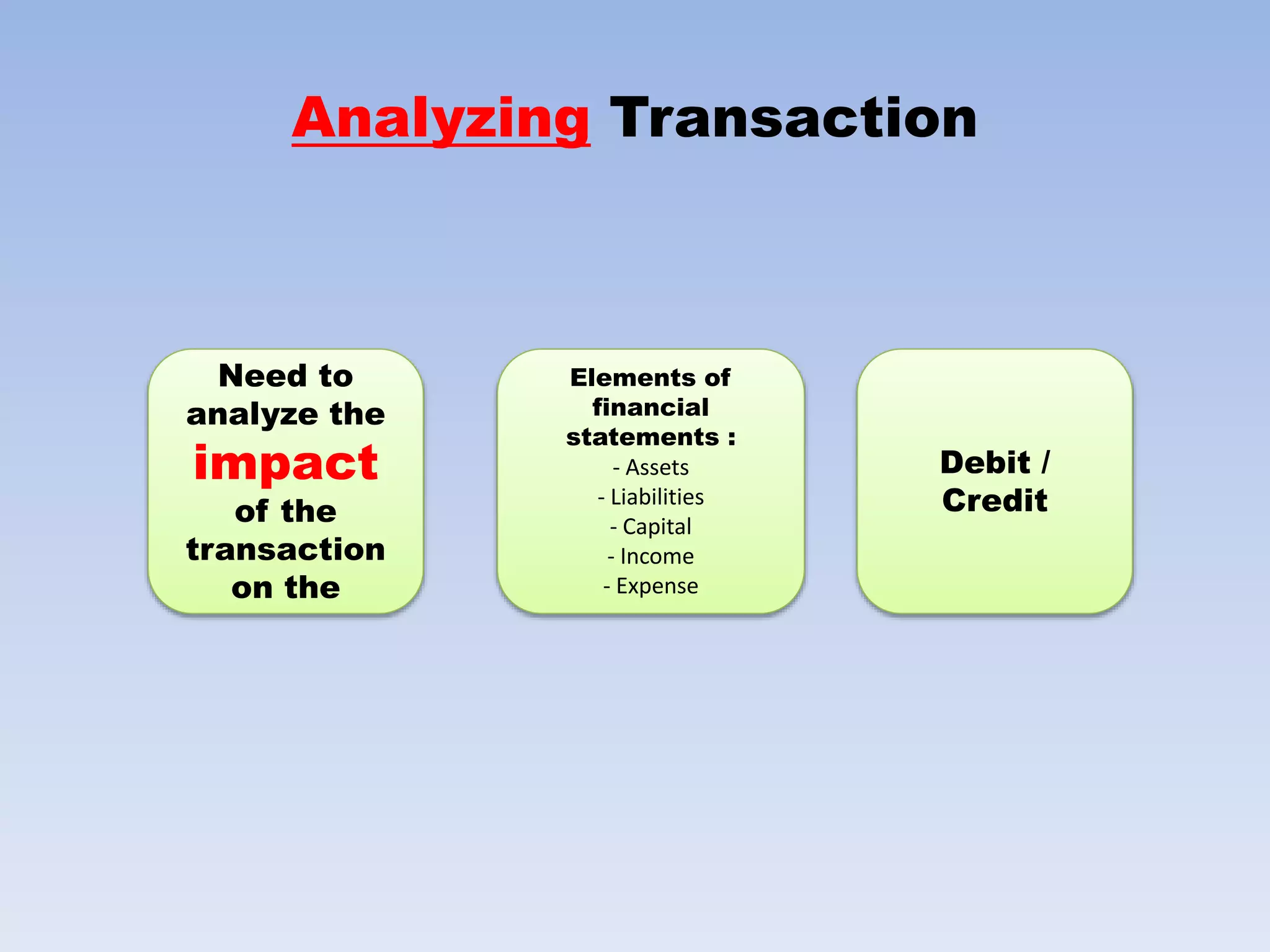 Definition of accounting-understand conceptually with example | PPTX