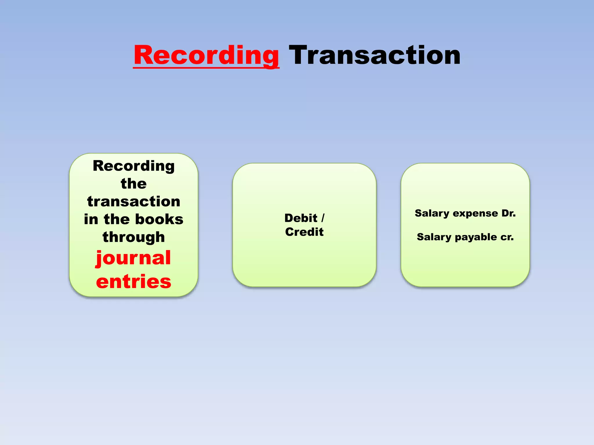Definition of accounting-understand conceptually with example | PPTX