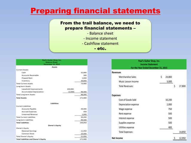 Definition of accounting-understand conceptually with example | PPT