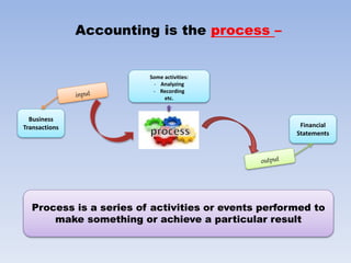 Definition of accounting-understand conceptually with example | PPT