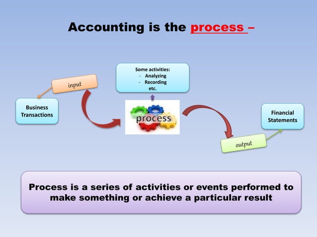 Definition of accounting-understand conceptually with example | PPT