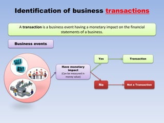 Definition of accounting-understand conceptually with example | PPT